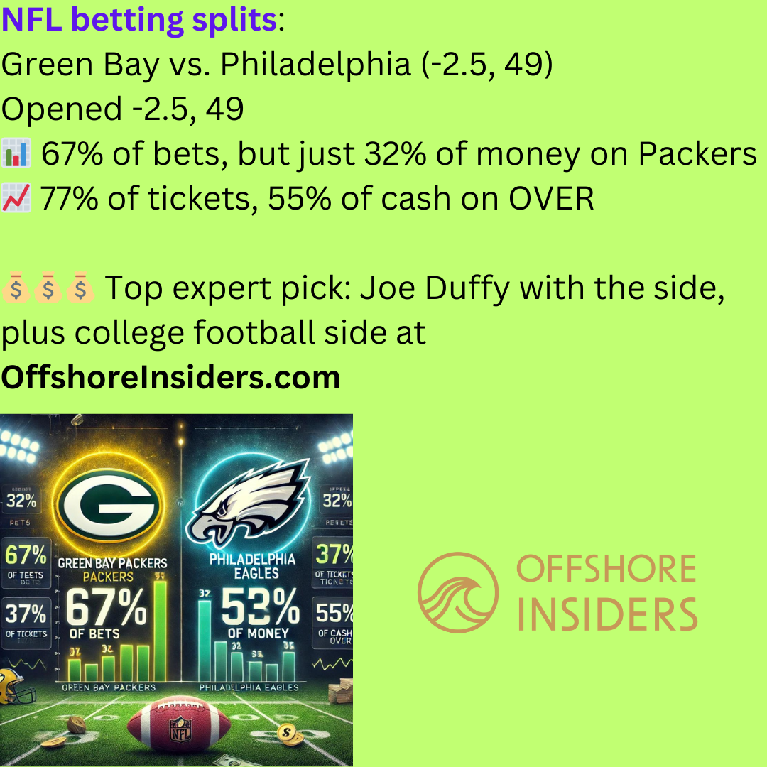 NFL Betting Splits: Packers vs. Eagles – Analyzing Where the Smart ...
